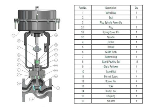List Of Different Types Of Control Valve Actuators Control 58 OFF