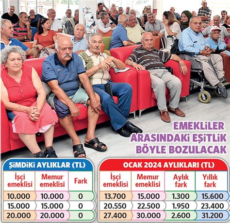 Emekli maaşı ne kadar olacak Emekli maaşı için kritik gün Sözcü