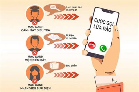 Bộ Công an khuyến cáo người dân cảnh giác với tội phạm lừa đảo qua điện