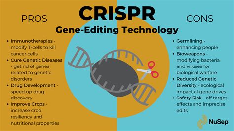 Genetic Engineering To Save Humans On Earth And Beyond Gene Editing