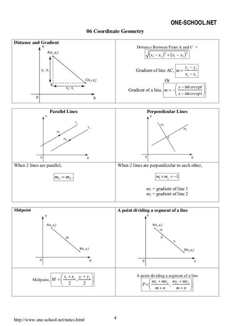 spm add maths formula list form4
