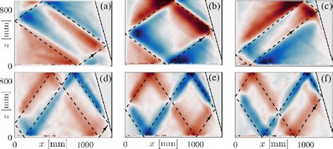figure 1 1 from internal wave attractors and spectra of zeroth order pseudo differential
