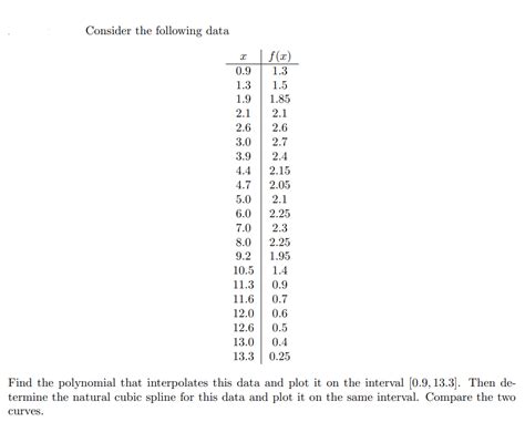 [solved] consider the following data find the polynomial that interpolates course hero