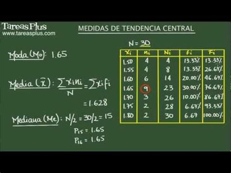 Formulas para medidas de tendencia central media aritmética mediana y