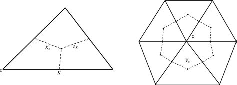 figure 1 from a pod based reduced order crank nicolson finite volume element extrapolating