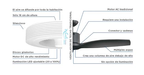Los 5 mejores ventiladores de techo sin aspas más actuales Enrique
