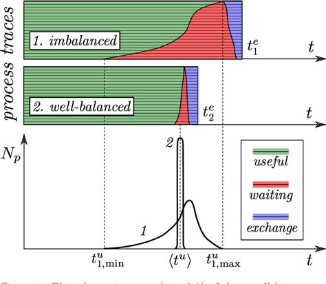 figure 1 from parallel sph modeling using dynamic domain decomposition and load balancing