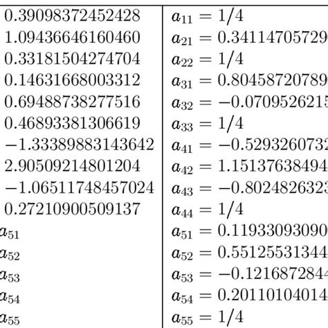coefficients for fourth order implicit explicit runge kutta method ierk45 download table