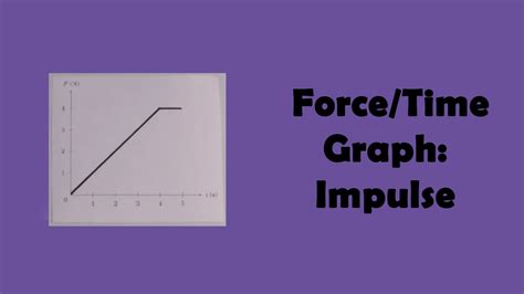 force time graph impulse youtube