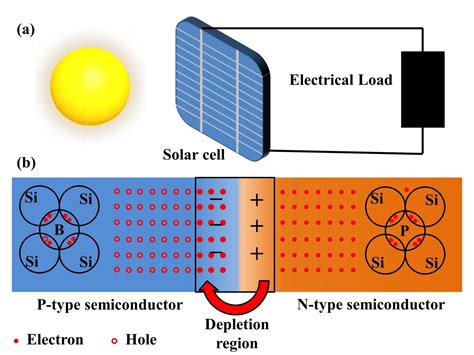 Solar Cell Diagrams