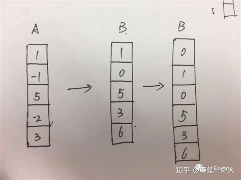 leetcode 和等于 k 的最长子数组长度 知乎