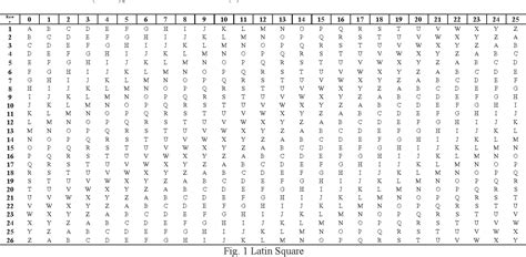 figure 1 from a high capacity email based text steganography scheme using huffman compression