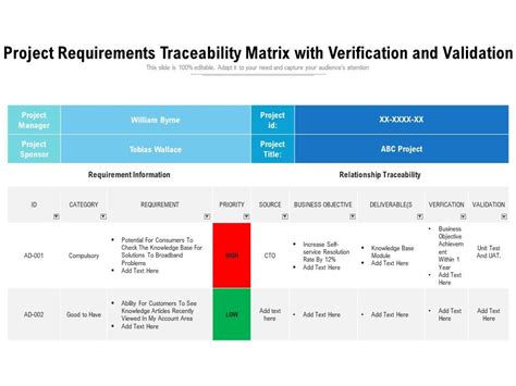Project Requirements Traceability Matrix With Verification And