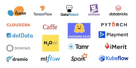 List Of Machine Learning ML Tools DevOpsSchool