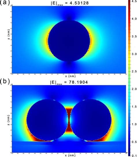 3d fdtd simulation of the electromagnetic field distribution around a download scientific
