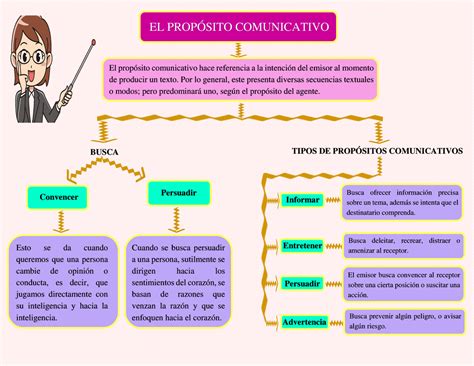 Prop Sito Comunicactivo Esto Se Da Cuando Queremos Que Una Persona