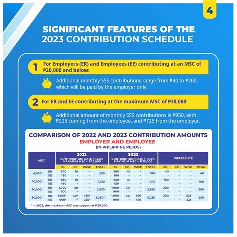 Sss Contribution Table And Schedule Of Payment The Pinoy Ofw