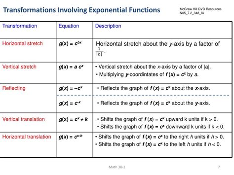 ppt 3b transformations of exponential functions powerpoint presentation id 3169400