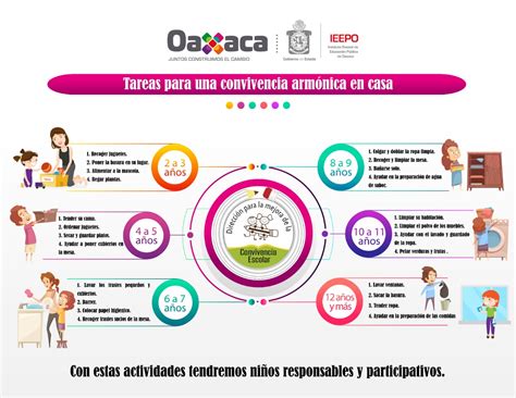 Convivencia armónica en casa fortalece valores y desarrollo de niñas y