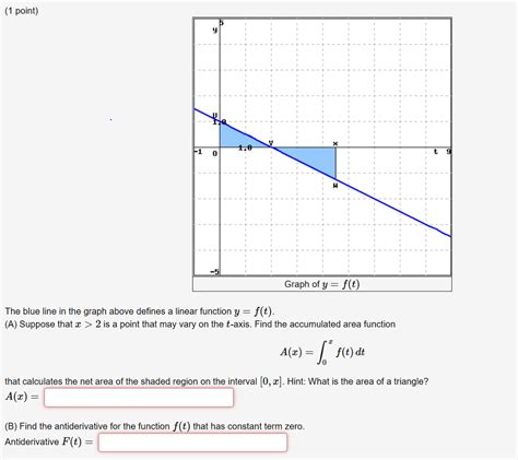 solved 1 point graph of y f t the blue line in the