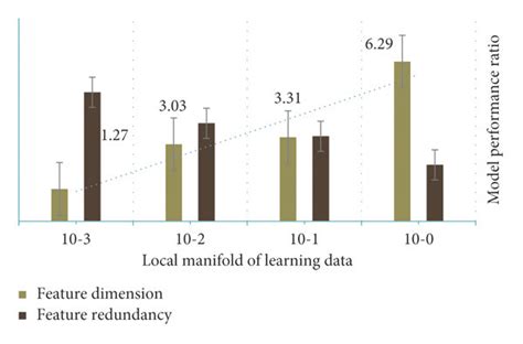 unsupervised feature selection algorithm download scientific diagram