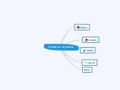 Partes De La Planta Mind Map