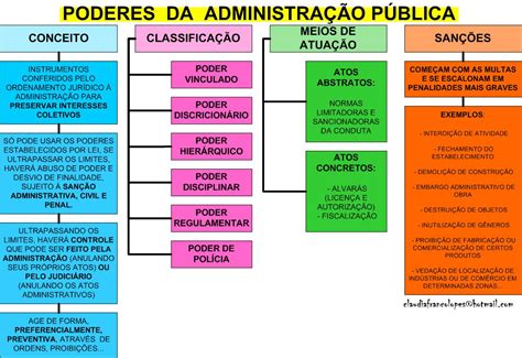CONCURSEIRO GUERREIRO PODERES DA ADMINISTRAÇÃO PÚBLICA DIREITO