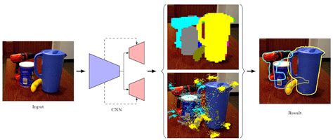 estimating 6d pose from localizing designated surface keypoints papers with code