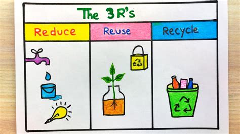 Reuse Recycle Of Waste Product Drawing How To Draw Recycle Of Waste