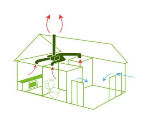 Ventilación mecánica controlada Cómo funciona
