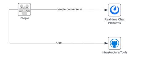 How To Create Your ChatOps Mattermost