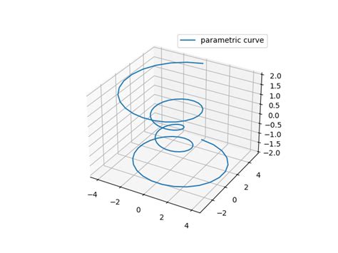 the mplot3d toolkit — matplotlib 3 9 2 documentation