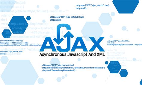 khám phá ajax cách thức hoạt động và Ứng dụng thực tế dành cho nhà phát triển web