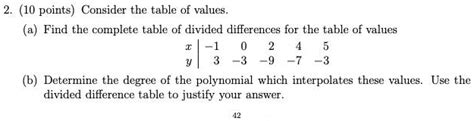 solved 10 points consider the table of valucs a find thc complete table of divided