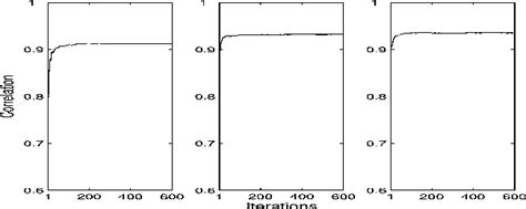 figure 1 from voxel selection in fmri data analysis based on sparse representation semantic