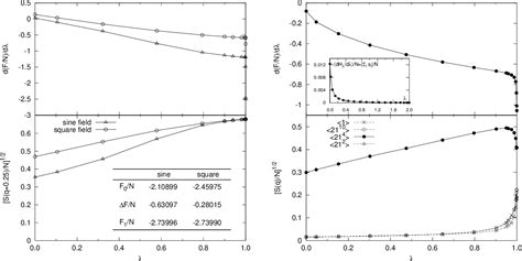 Figure 1 From Monte Carlo Approach For Studying Microphases Applied To