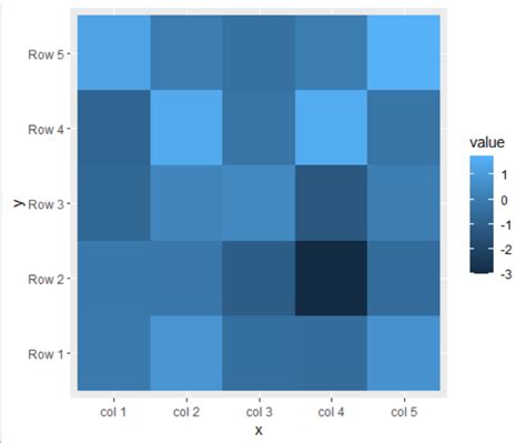 r different colors for every column in heat map using geom tile my xxx hot girl