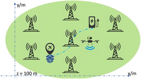 efficient uav path planning using coverage map‐based value iteration wu 2023 electronics