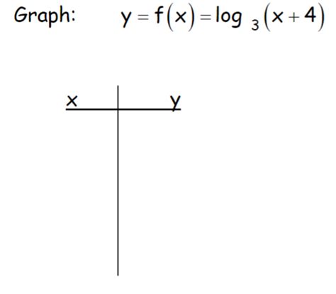 solved graph y f x log3 x 4