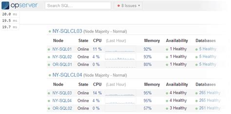 A First Look At Opserver Stack Exchange S Monitoring Solution