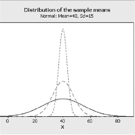 Histogram Of A Random Sample From An Exponential Distribution With