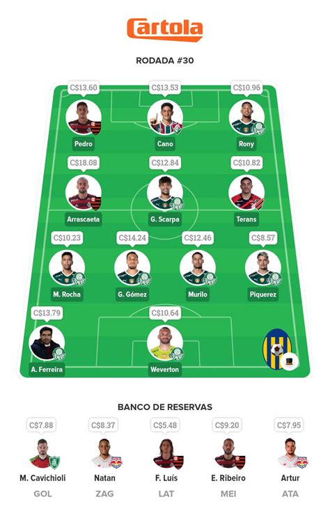 Escalacao Cartola 1664991204330 Cartola FC Mix Dicas Parciais E Os