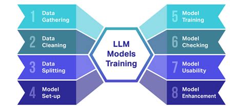 How To Test Llm Applications Before Releasing To Production