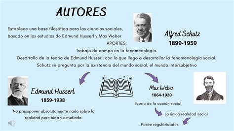 FENOMENOLOGÍA SOCIOLÓGICA YouTube