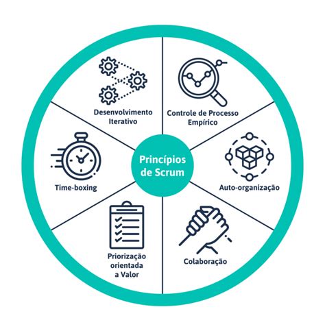 Scrum O Guia Definitivo Da Metodologia Gil Artia