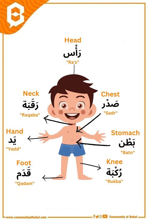 Body Parts In Swahili Artofit