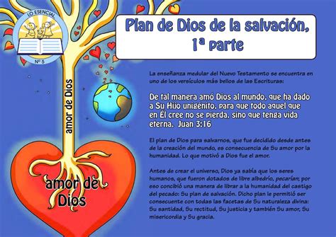 Plan De Salvación En Forma De Imagen