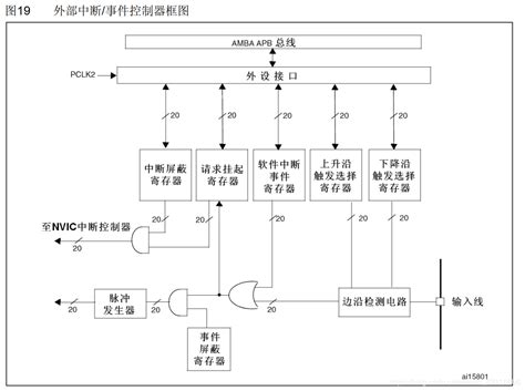 stm32 hal库 cubemx教程（四）按键外部中断 航行学园