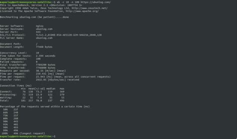 Apachebench Ab Perform Load Tests Of Your Web Page