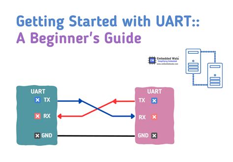 Getting Started With Uart Uart Protocol Embedded Wala